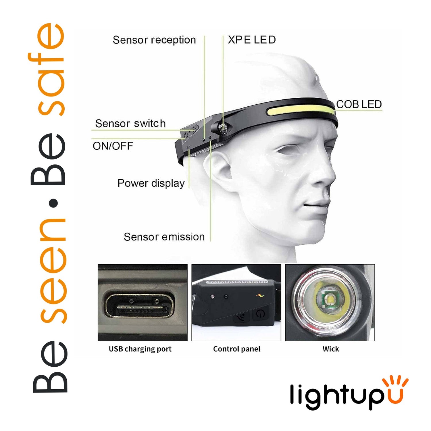 Rechargeable Dual LED Head Band with Sensor – LightupU